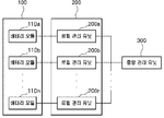 Modular Architecture in EV Battery Systems