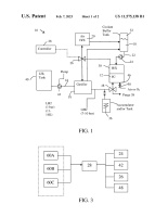 Fuel Cell Temperature Control Optimization Methods