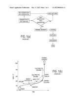 Thermal Runaway Prevention Techniques for EV Batteries